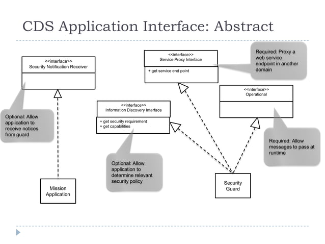 Cross domain security reference architecture | PPT
