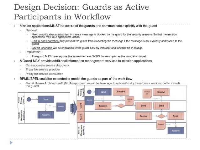 Cross domain security reference architecture