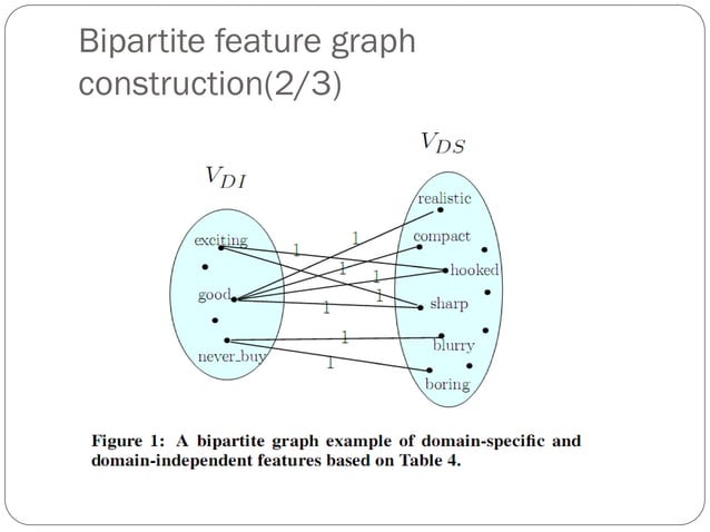 Cross Domain Sentiment Classification Via Spectral Feature Alignment Ppt