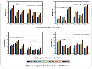 Cross domain sentiment classification via spectral feature alignment | PDF