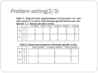 Cross domain sentiment classification via spectral feature alignment | PPT