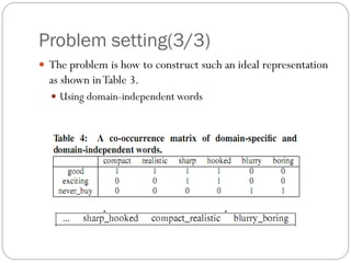 Cross domain sentiment classification via spectral feature alignment | PDF