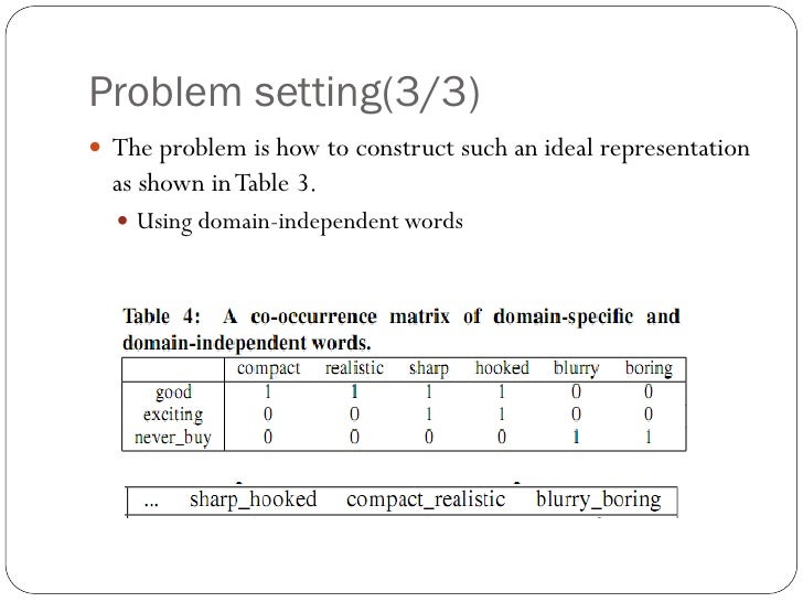 Cross Domain Sentiment Classification Via Spectral Feature Alignment