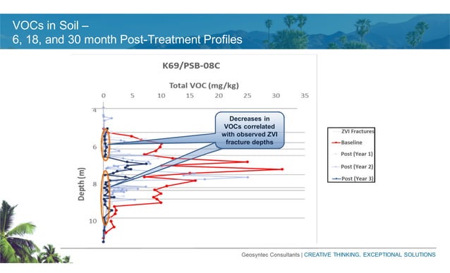 DPT Jet Injection for Remediation of Low-Permeability Zones: Full-Scale ...
