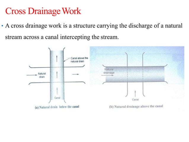 Cross drainage work | PPTX | Science