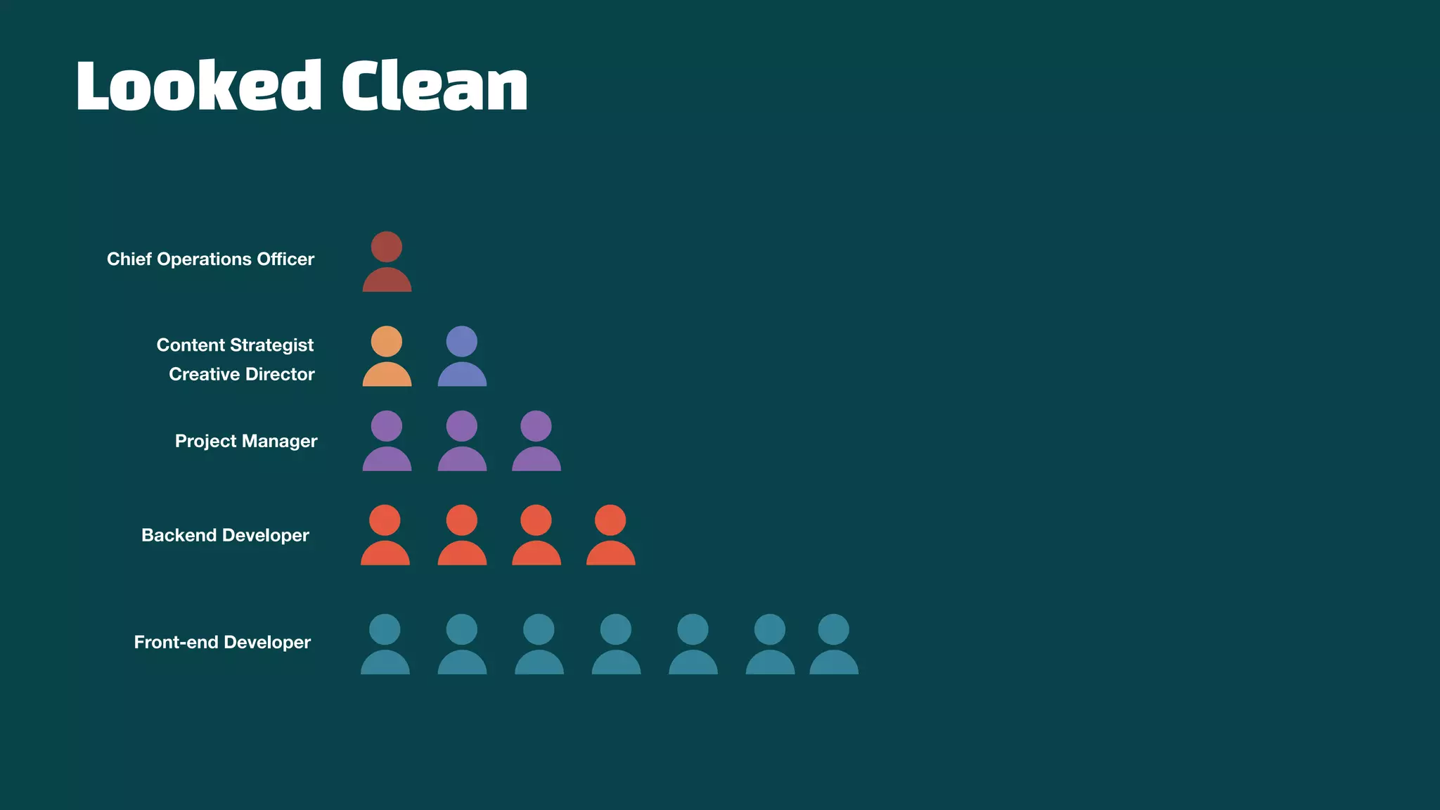 Cross-Functional Teams | PDF