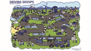 Cross functional teams in DevOps, why & how | PPT