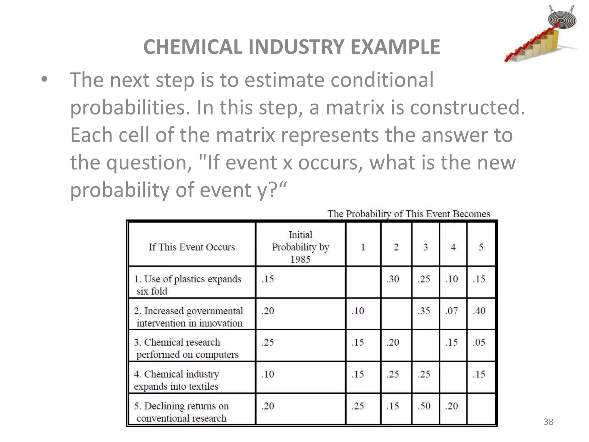 Cross impact-analysis | PPTX