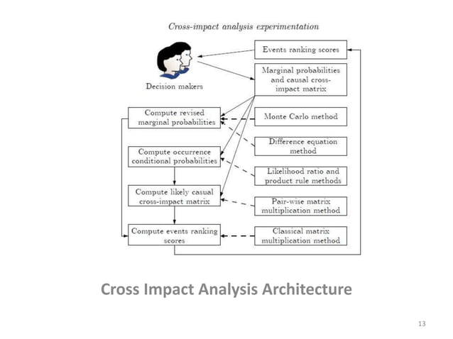 Cross impact-analysis | PPTX | Artificial Intelligence | Technology ...