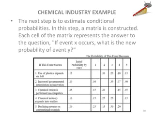 Cross impact-analysis | PPT