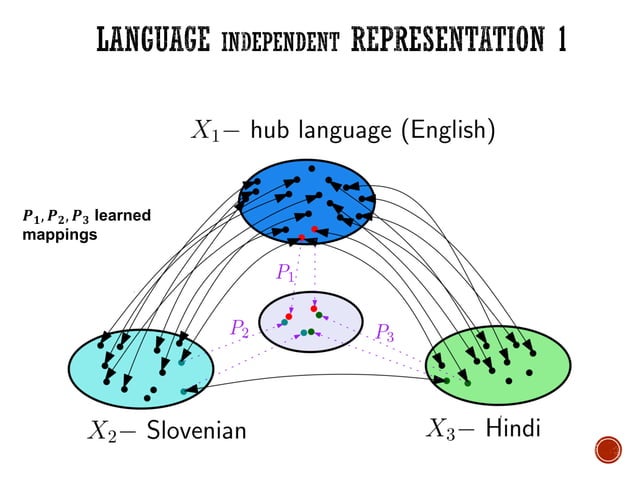 Cross lingual information retrieval across 100 languages - Andrej Muhic