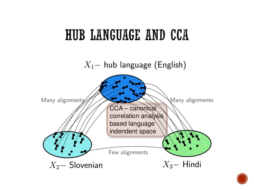 Cross lingual information retrieval across 100 languages - Andrej Muh…