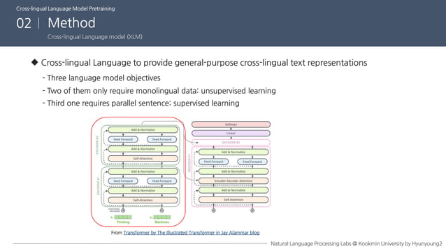 (Paper Seminar) Cross-lingual_language_model_pretraining | PPT