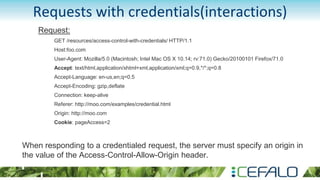 Cross Origin Resource Sharing (CORS) - Azizul Hakim | PPTX