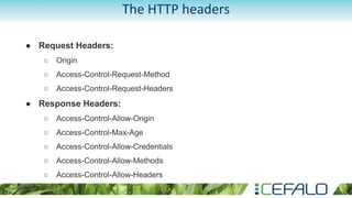 Cross Origin Resource Sharing (CORS) - Azizul Hakim | PPTX
