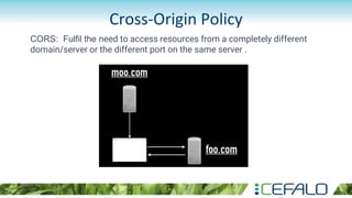 Cross Origin Resource Sharing (CORS) - Azizul Hakim | PPTX