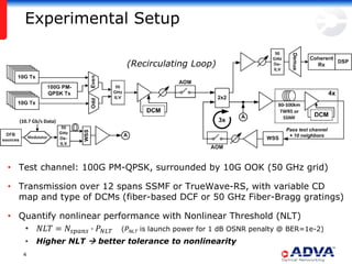 Cross Phase Modulation (XPM) Reduction in Hybrid Systems with 100G QPSK ...