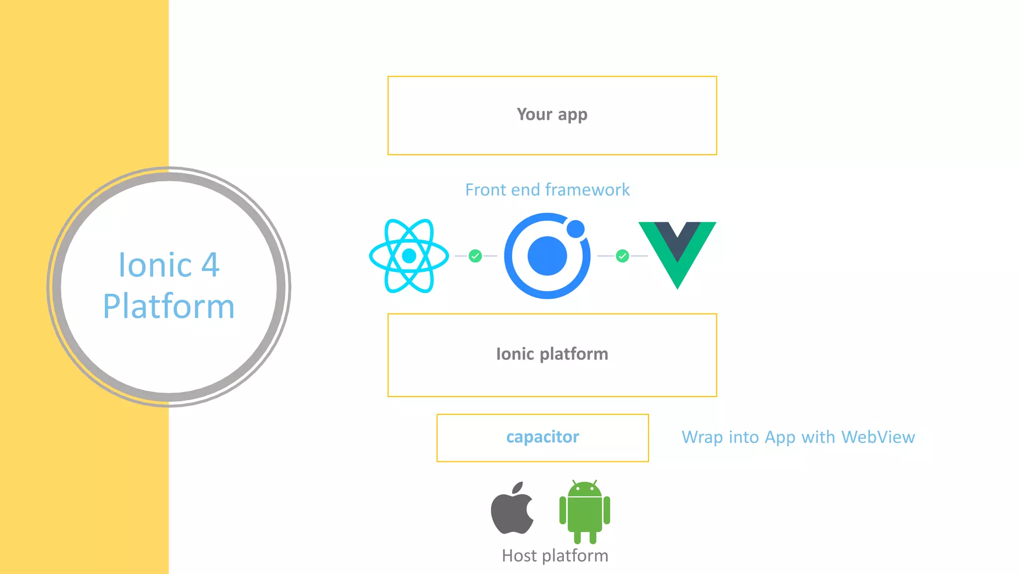 Cross Platform Ppt