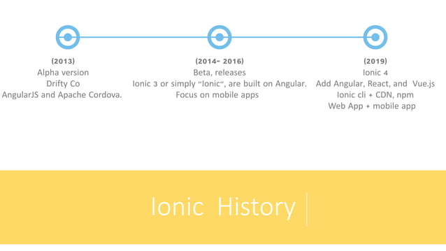 Cross Platform Ppt
