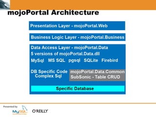 Cross Platform Net Development With Mono And My Sql Presentation | PPT