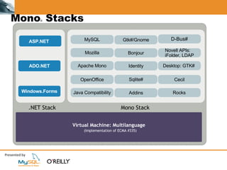 Cross Platform Net Development With Mono And My Sql Presentation | ODP