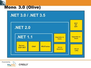 Cross Platform Net Development With Mono And My Sql Presentation | ODP