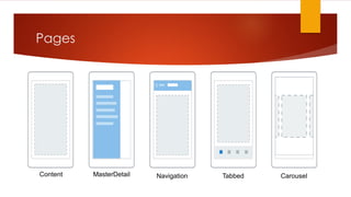 Cross platform apps using Xamarin | PDF | Operating Systems | Computer Software and Applications