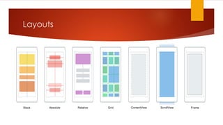 Cross platform apps using Xamarin | PDF | Operating Systems | Computer Software and Applications