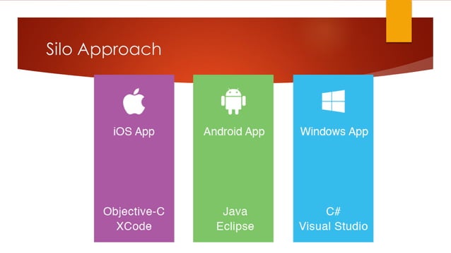 Cross Platform Apps Using Xamarin Pdf Operating Systems Computer Software And Applications