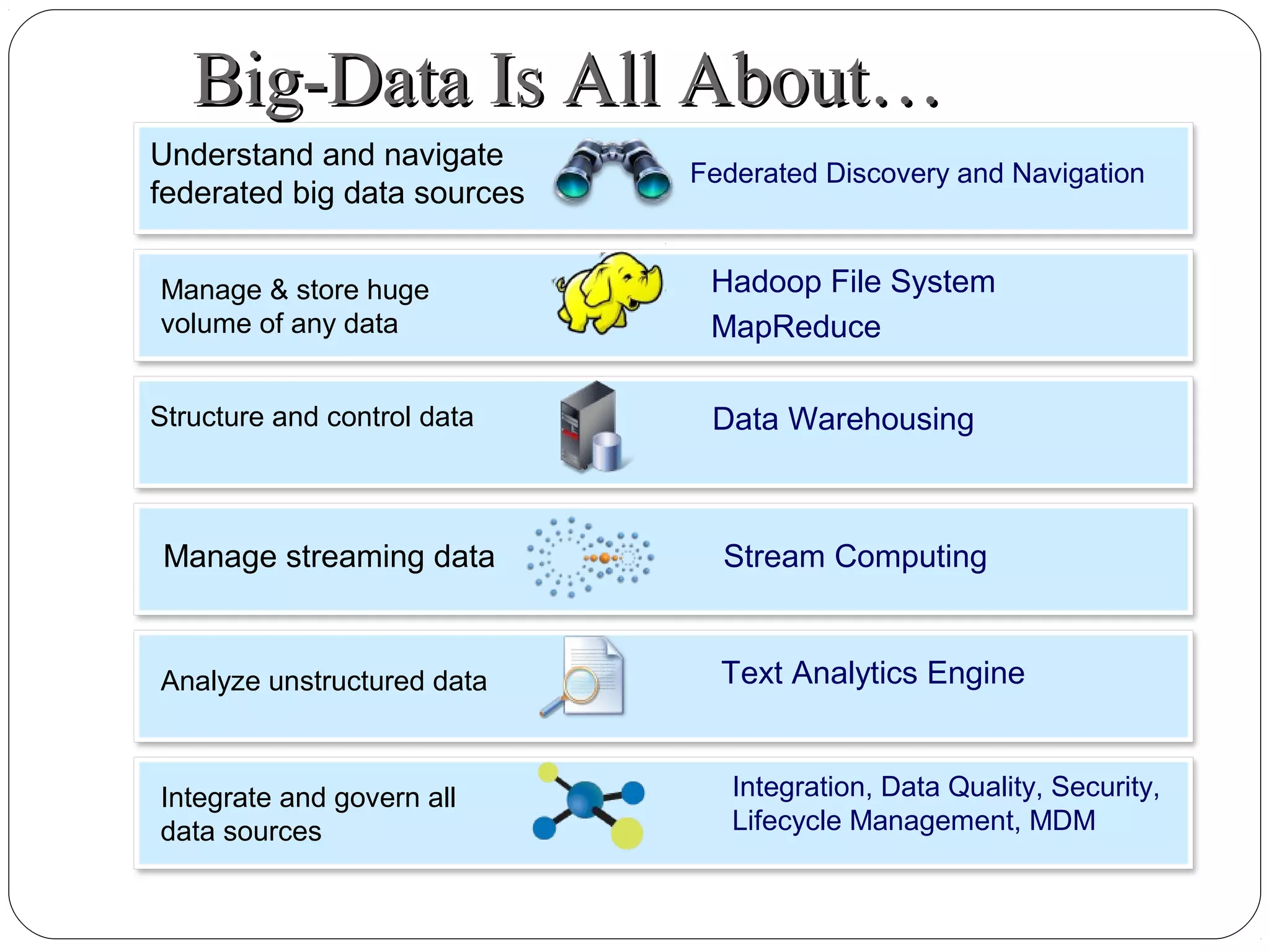 using big-data methods analyse the Cross platform aviation | PPT ...