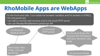Cross platform development - Rhomobile | PPT
