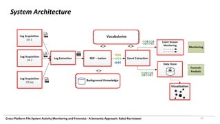 Cross-Platform File System Activity Monitoring and Forensics - A ...