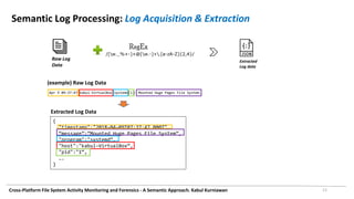 Cross-Platform File System Activity Monitoring and Forensics - A Semantic Approach | PDF