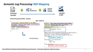 Cross-Platform File System Activity Monitoring and Forensics - A Semantic Approach | PDF