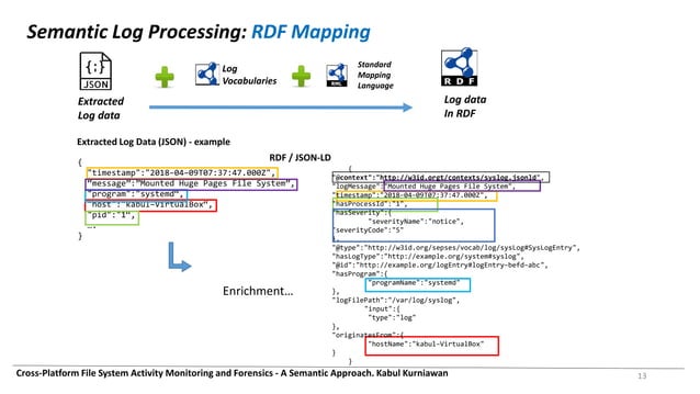 Cross-Platform File System Activity Monitoring and Forensics - A ...