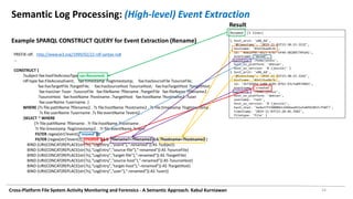 Cross-Platform File System Activity Monitoring and Forensics - A ...