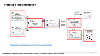 Cross-Platform File System Activity Monitoring and Forensics - A Semantic Approach | PDF