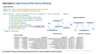 Cross-Platform File System Activity Monitoring and Forensics - A Semantic Approach | PDF
