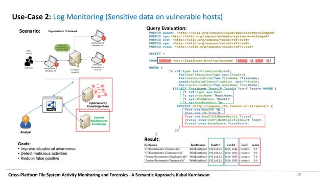 Cross-Platform File System Activity Monitoring and Forensics - A ...