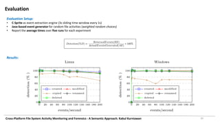 Cross-Platform File System Activity Monitoring and Forensics - A Semantic Approach | PDF