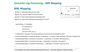 Cross-Platform File System Activity Monitoring and Forensics - A Semantic Approach | PDF