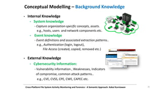 Cross-Platform File System Activity Monitoring and Forensics - A Semantic Approach | PDF