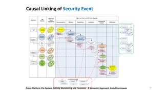Cross-Platform File System Activity Monitoring and Forensics - A Semantic Approach | PDF