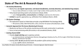 Cross-Platform File System Activity Monitoring and Forensics - A ...