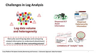 Cross-Platform File System Activity Monitoring and Forensics - A ...