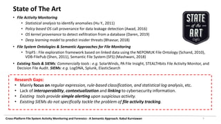 Cross-Platform File System Activity Monitoring and Forensics - A ...