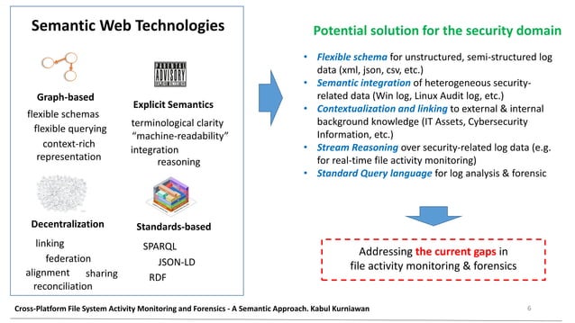 Cross-Platform File System Activity Monitoring and Forensics - A ...