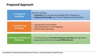 Cross-Platform File System Activity Monitoring and Forensics - A ...