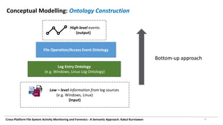 Cross-Platform File System Activity Monitoring and Forensics - A Semantic Approach | PDF