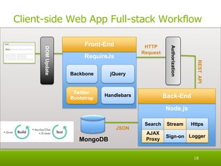 Cross platform mobile app | PPT